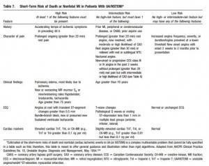 Patients who have one or more of the following characteristics are at ...