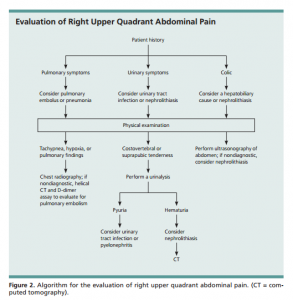 Abdominal pain is a frequent cause of visits to the emergency ...