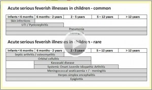 And below is the traffic light system for recognizing serious illness.