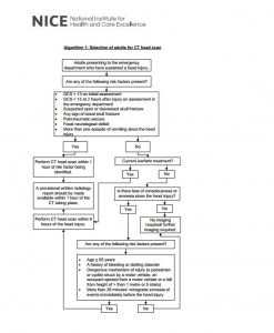 The following head injury imaging guideline is from the National ...