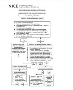 The following head injury imaging guideline is from the National ...