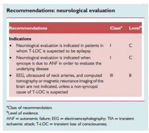 The treatment of syncope from the 2009 ESC Syncope Guidelines is ...