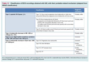2.2.3.8 Electrocardiographic monitoring in syncope—where in the work-up?