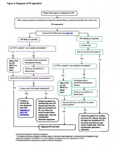 What follows is from the full guideline:
