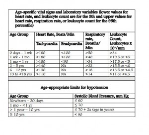 And below are the pediatric age specific vital signs to be used with ...