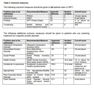 Depression – PHQ-9