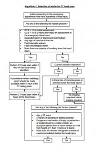 And see Updated Guidelines for the Management of Acute Cervical Spine ...