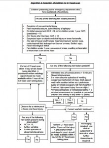 Posted on September 3, 2015 by Tom Wade MD