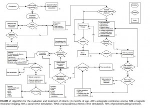 Infants and Children: Evidence-Based Recommendations From ESPGHAN and ...