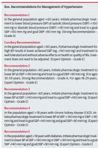 The slide below is the 2014 Hypertension Guideline Algorithm. Be sure ...