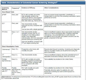 Final Recommendation Statement: Colorectal Cancer: Screening – This ...