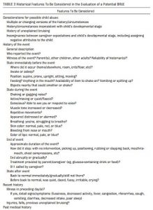 What follows are charts and figures from the 2016 Brief Resolved ...