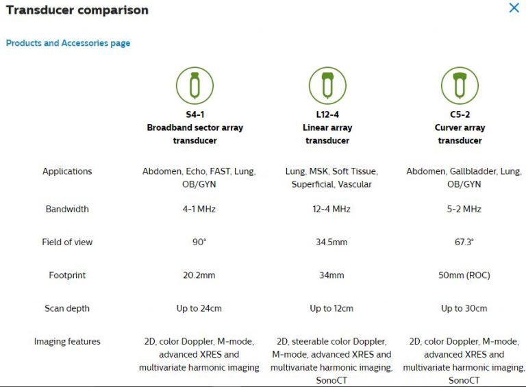 Just like any ultrasound scanner quality assurance for Lumify probes ...