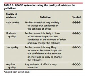 Adverse events of GERD
