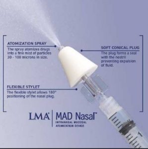 Spray is better than drops because it is absorbed better than drops ...