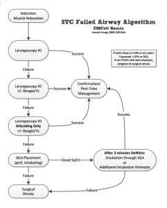 10:02 – 10:02 Next Dr. Weingart goes over cric evaluation: