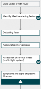 Please note that we are currently on the third edition (2015) of ...