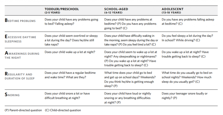 Evaluation for Secondary Hypertension