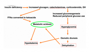 Diagnosis and Classification of Pediatric DKA