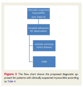 Firstline tests in patients with a clinical presentation consistent ...