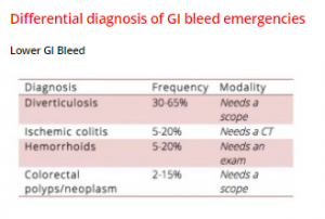 Upper GI Bleed
