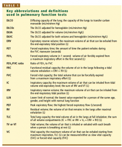 KEY POINTS