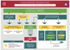 Posted on December 12, 2017 by admin