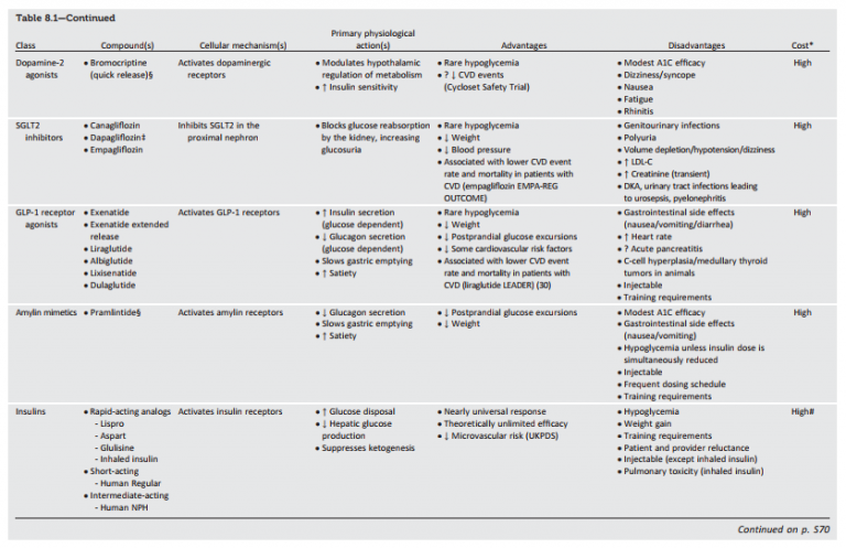 The following table is from p S71