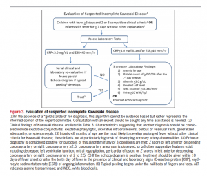 Key Points: Consider KD in the Differential Diagnosis of Certain ...
