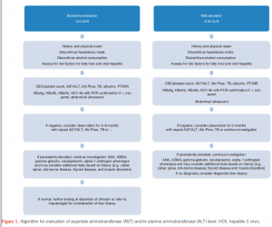 These recommendations are intended for use by physicians and health ...