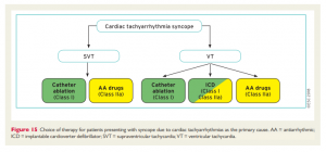 Continue with table on p 43.