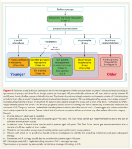 SCD requires careful assessment of the individual patient’s risk