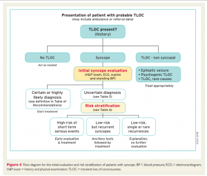 The following are some excerpts from Resource (1):