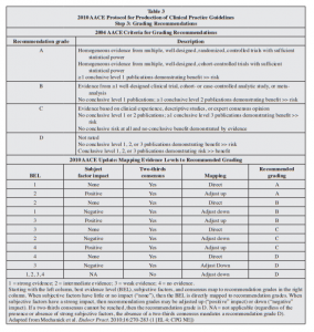 Recomendation 4, above, to diagnose osteoporosis in patients with a ...