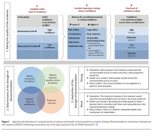 The following Figures And Tables are from Resource (1) below, The 2017 ...