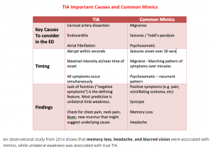 Clinical Pearl: The “TIA AND” presentation. TIA symptoms AND neck pain ...