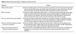 purulent discharge or facial pain lasting at least 3 to 4 consecutive ...
