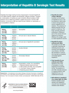 Testing Recommendations for Hepatitis C Virus Infection