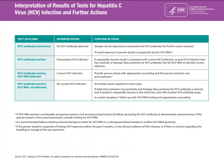 ← Dx And Rx Of Herpes – Help From The Curbsiders, CDC, And CHOP