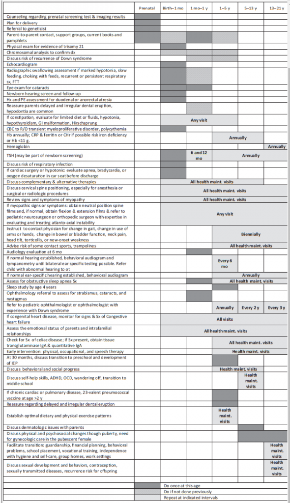 And next I reviewed Down Syndrome Updated: Apr 30, 2018 from emedicine ...