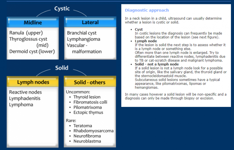 In suspected malignant lymphoma ultrasound can demonstrate which node ...