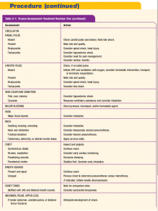 ITLS Primary Survey—Critical Information