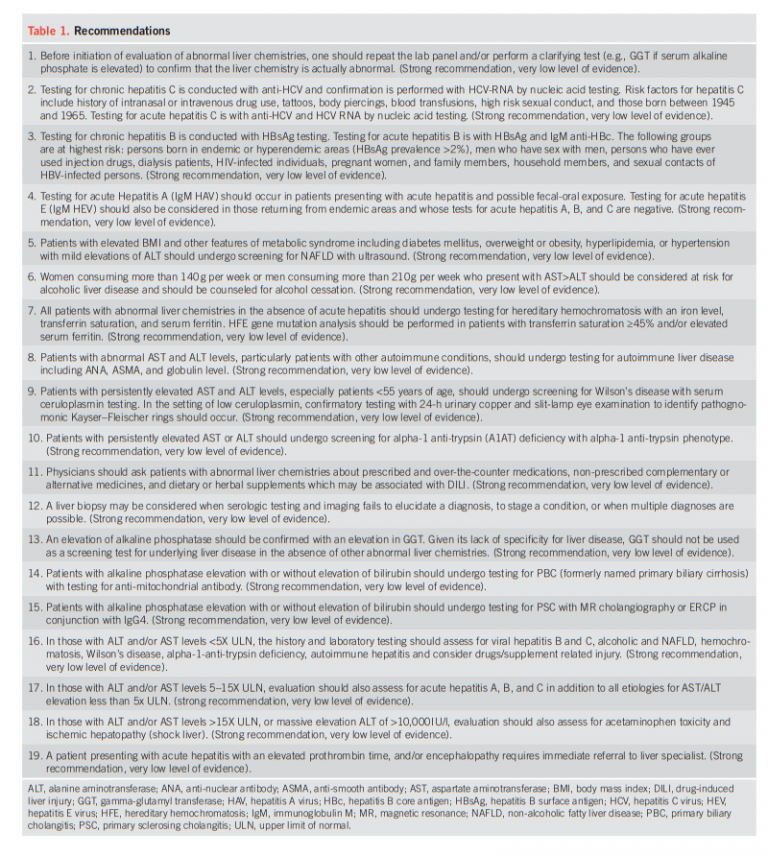 These recommendations are intended for use by physicians and health ...