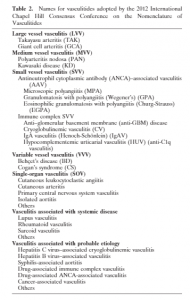 Table 3. Definitions for vasculitides adopted by the 2012 International ...