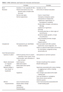 What follows are excerpts (Tables 1 and 2, and the flow chart [Figure 1 ...