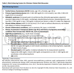 10. Nonpharmacological interventions are recommended for all adults ...
