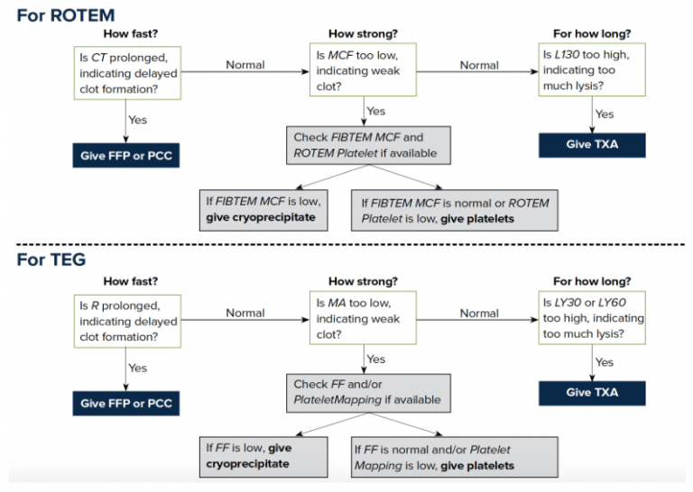 See the article for the following sections at the end of the article: