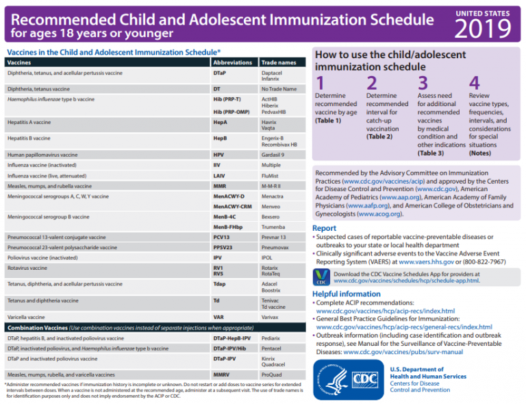 I’ve placed images of the above CDC PDF here in my notes because this ...