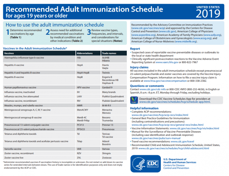 .I’ve placed images of the above CDC PDF here in my notes because this ...