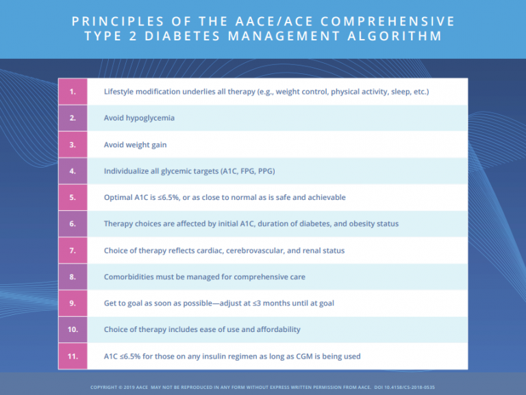 Link To And Excerpts From 2019 AACE/ACE COMPREHENSIVE TYPE 2 DIABETES ...